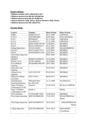Debasis resume | DOC | Rowing | Sports