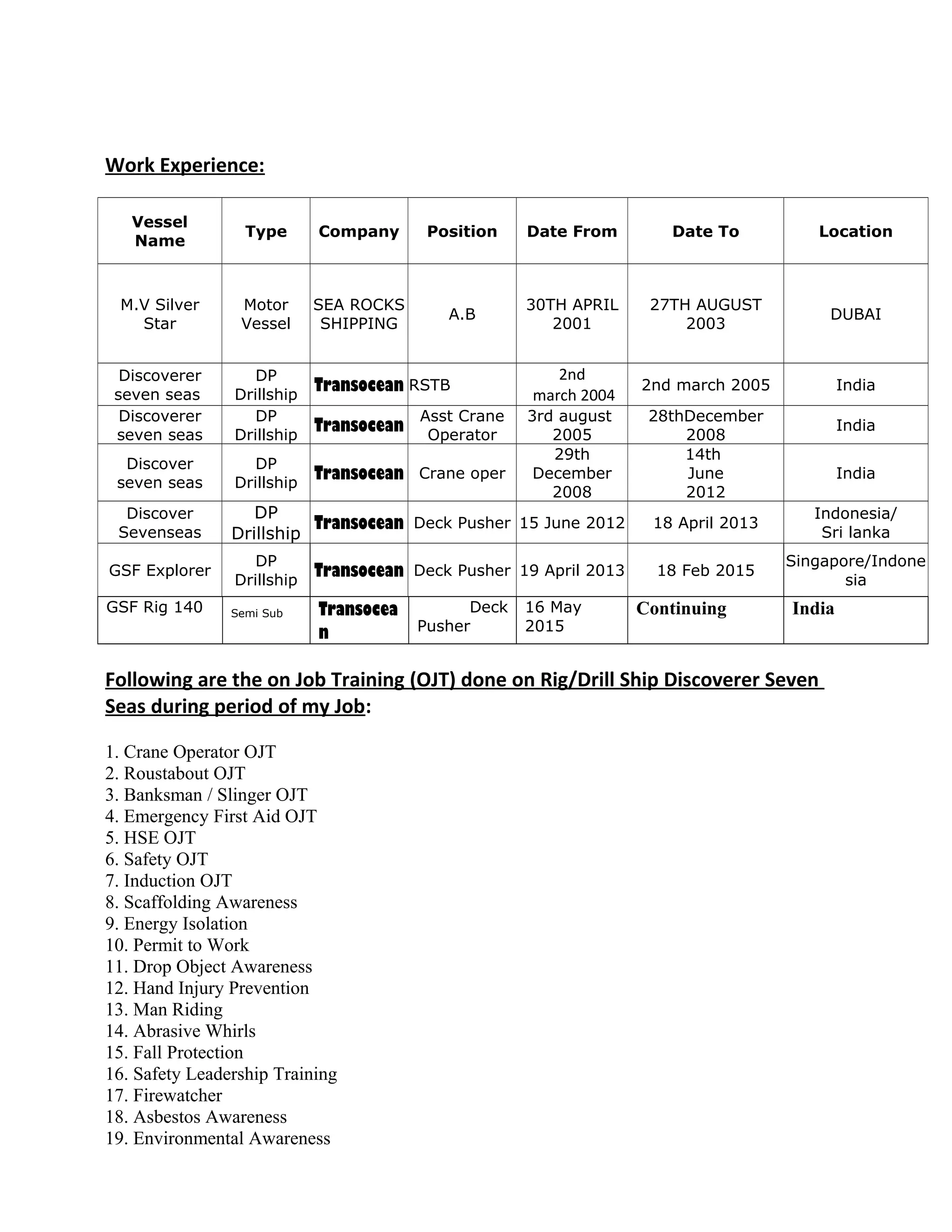 Deck Supervisor | DOC