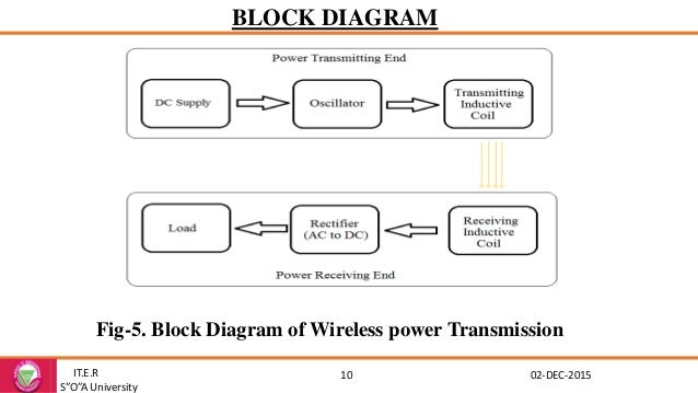 WIreless Power Transmission