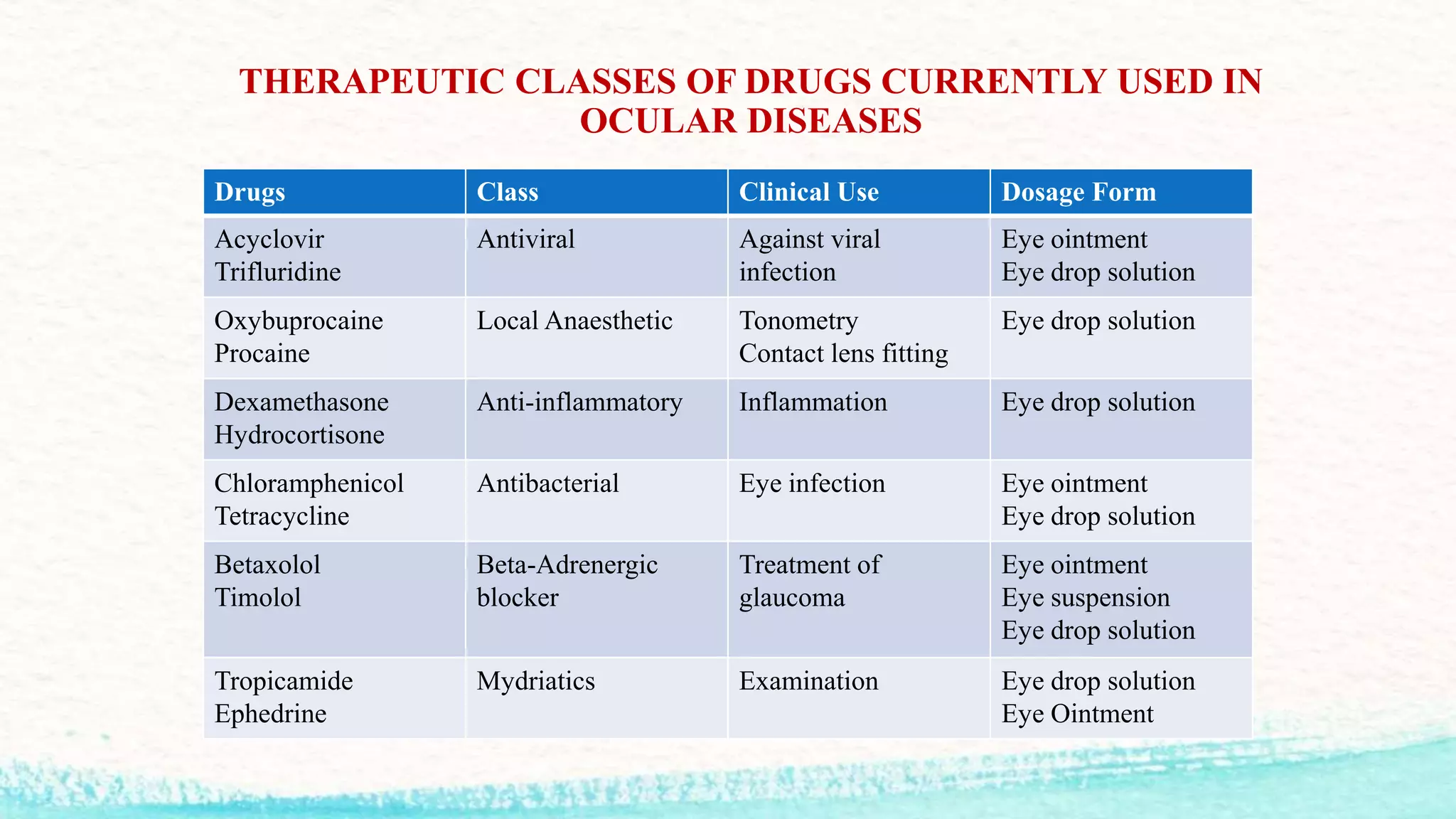 Ophthalmic Preparation.pptx