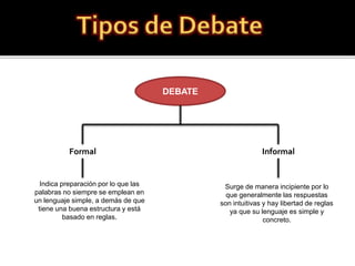Debate | PPTX