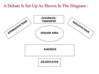 Debate | PPTX
