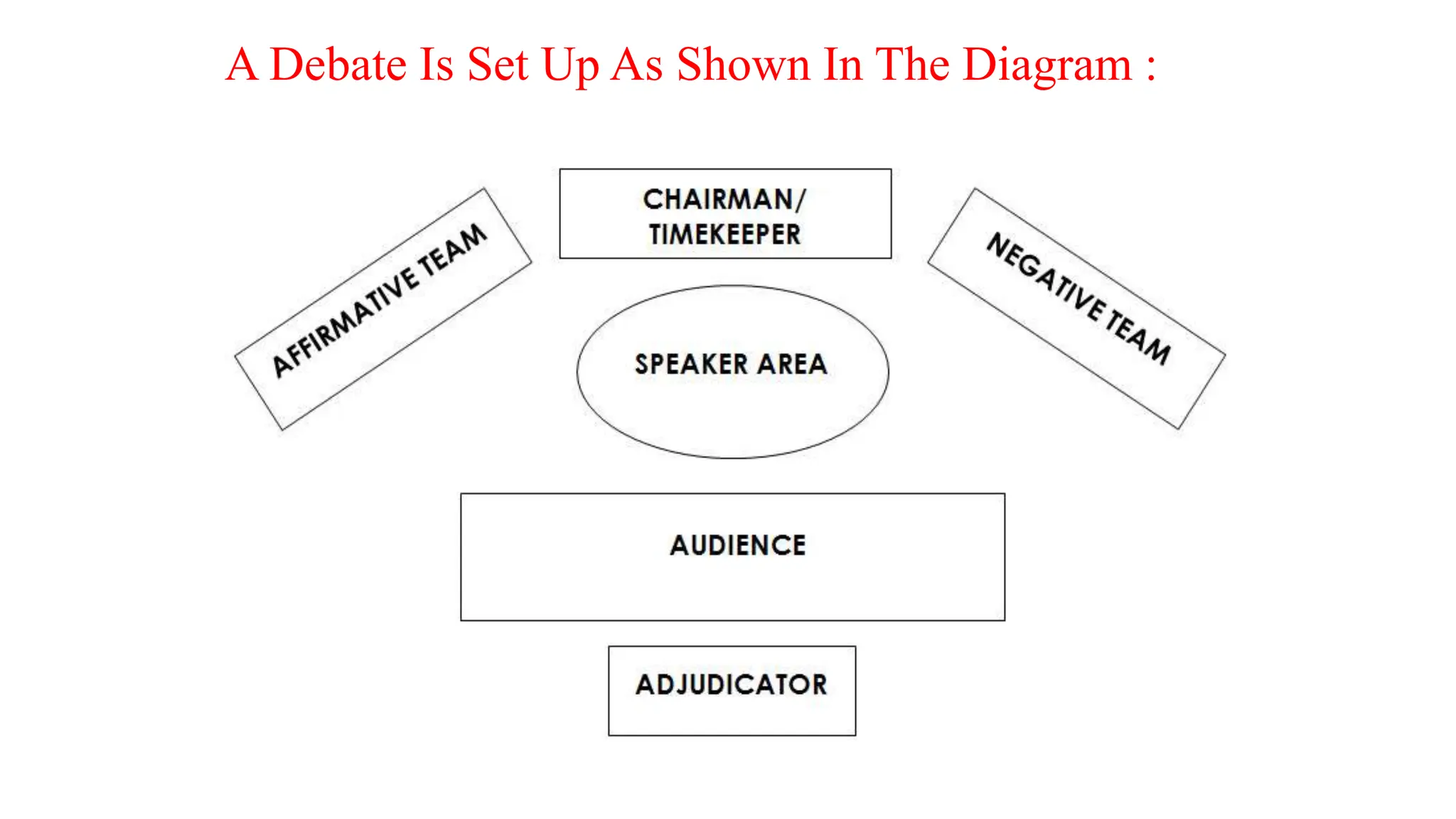 Debate for senior high school grade.pptx