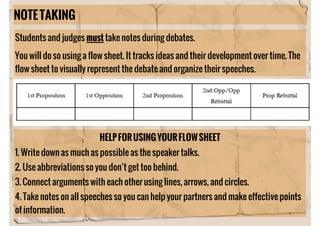 Debate intro:how to | PDF