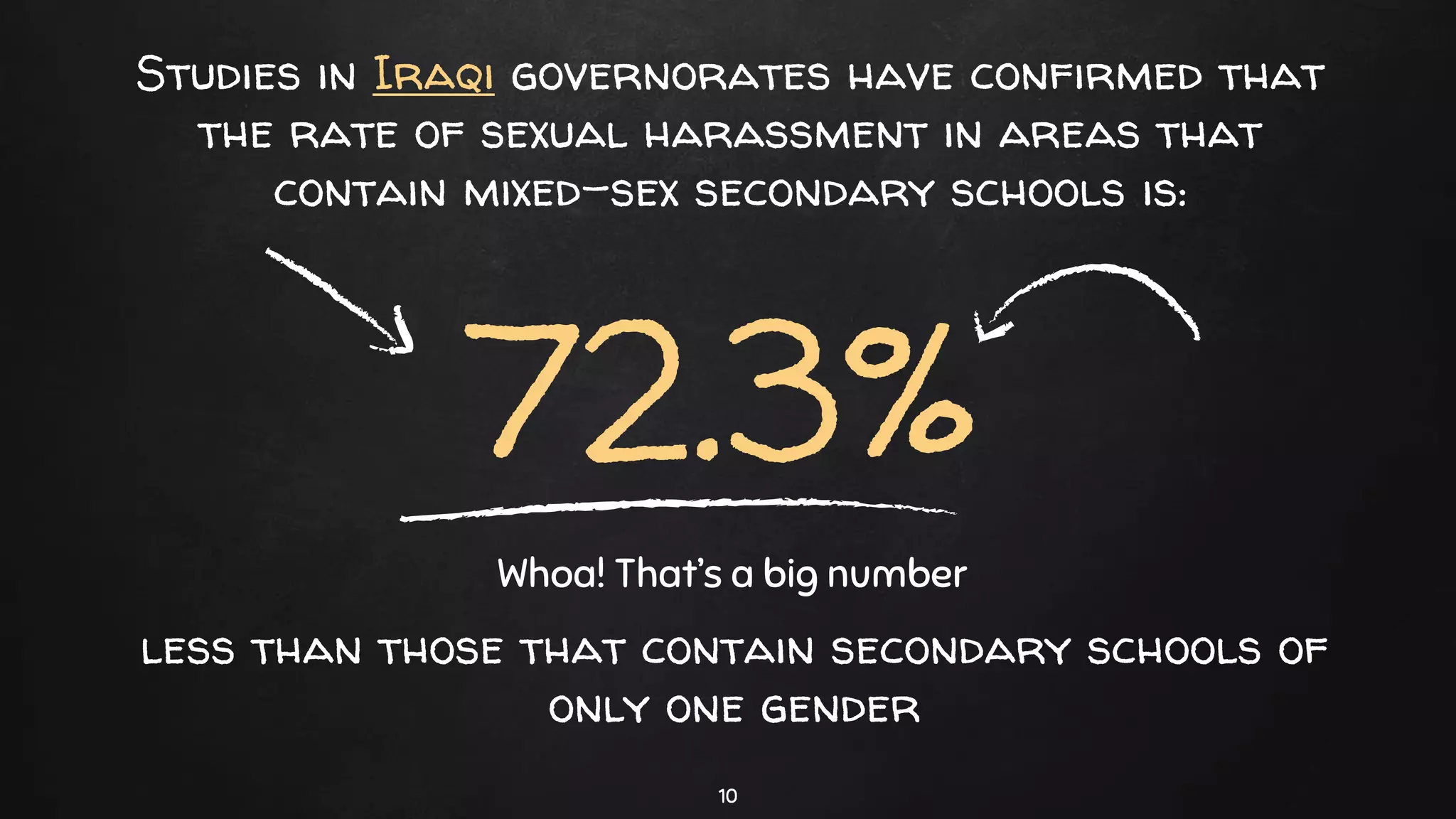 Debate single sex school | PPT