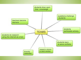 Debating with teenagers to enhance Critical Thinking Skills | PPTX