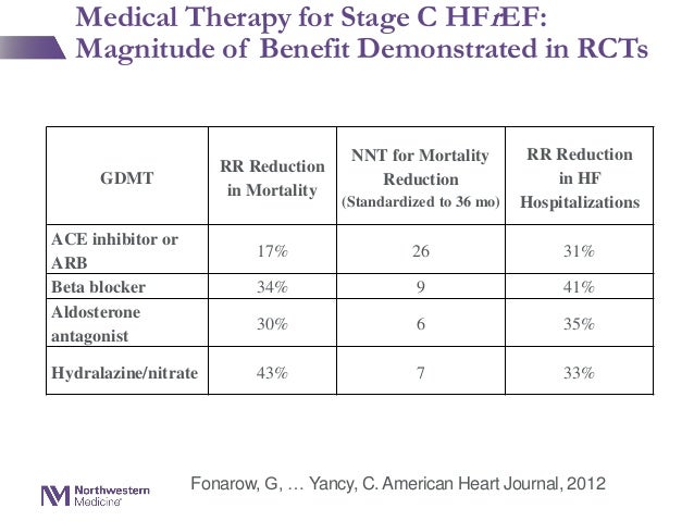 Debate advances in Heart Failure