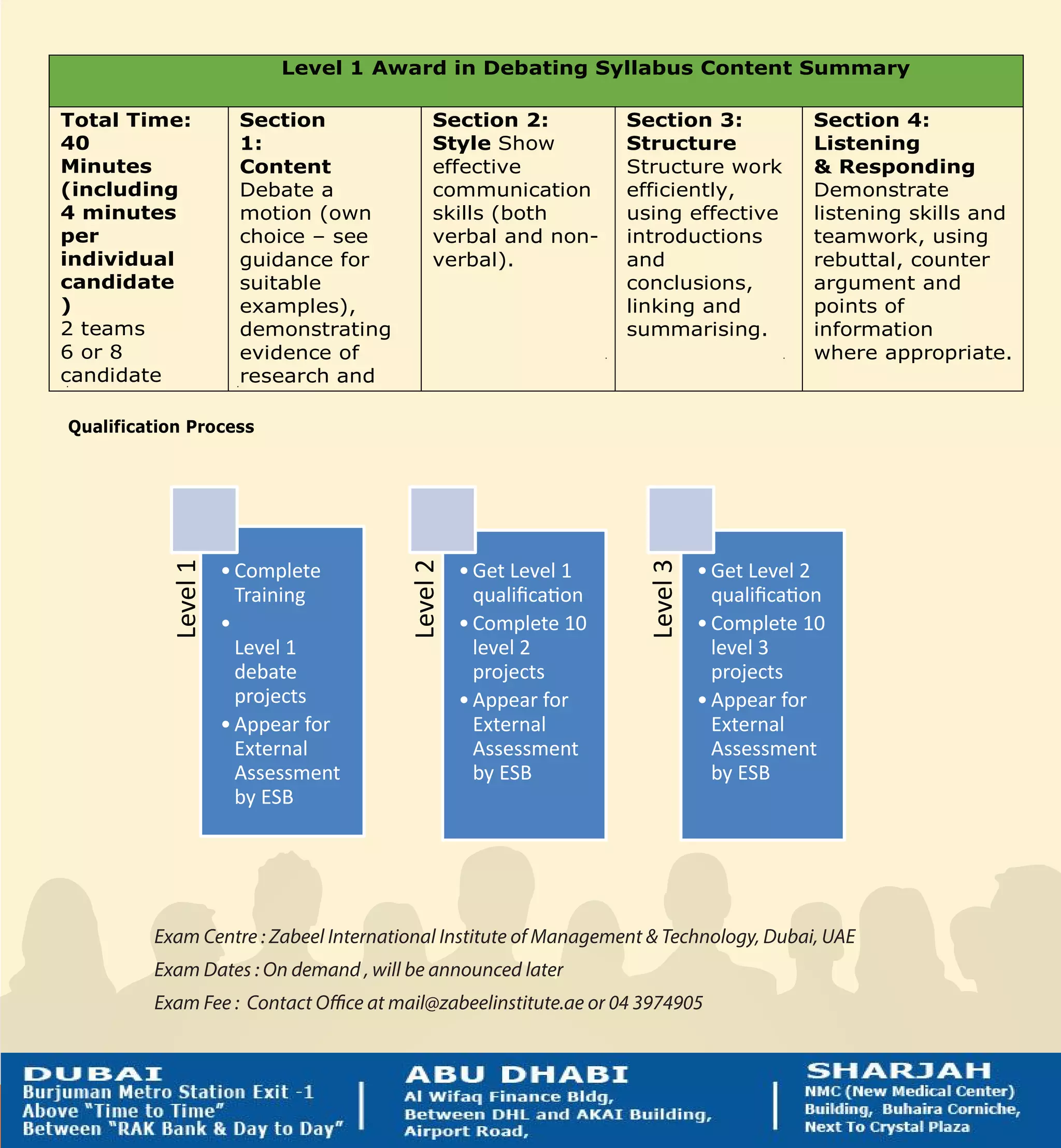 Debate & Public Speaking Skills | PDF
