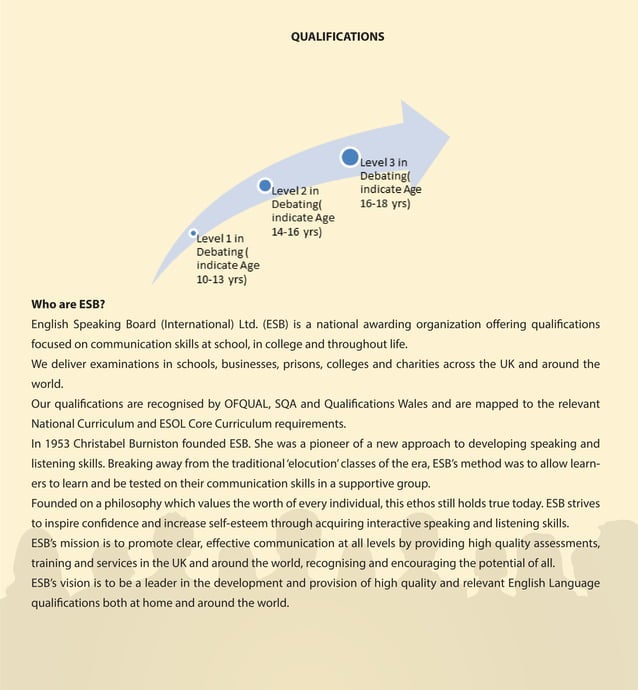 Debate & Public Speaking Skills | PDF