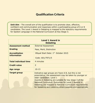 Debate & Public Speaking Skills | PDF