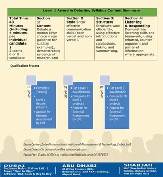 Debate & Public Speaking Skills | PDF