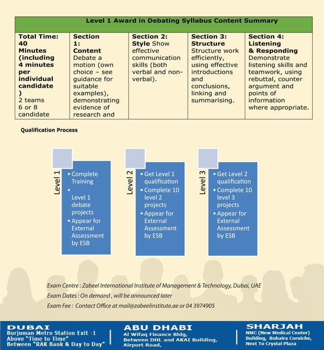 Debate & Public Speaking Skills | PDF