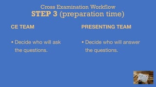 Debate Cross Examination | PDF