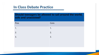 Debate Lesson for Different Roles and Styles | PPTX
