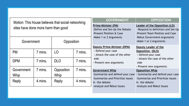 Debate formats-Asian Parliamentary procedure | PPTX