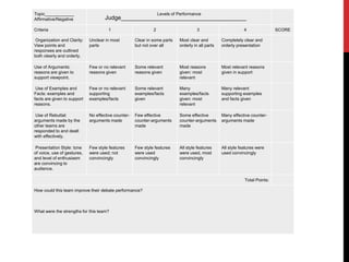 Debate notes and format w rubric | PPTX