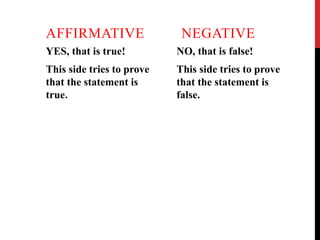 Debate notes and format w rubric | PPTX