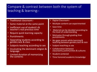 Debate on traditional Teaching learning Process vs Digital Teaching ...
