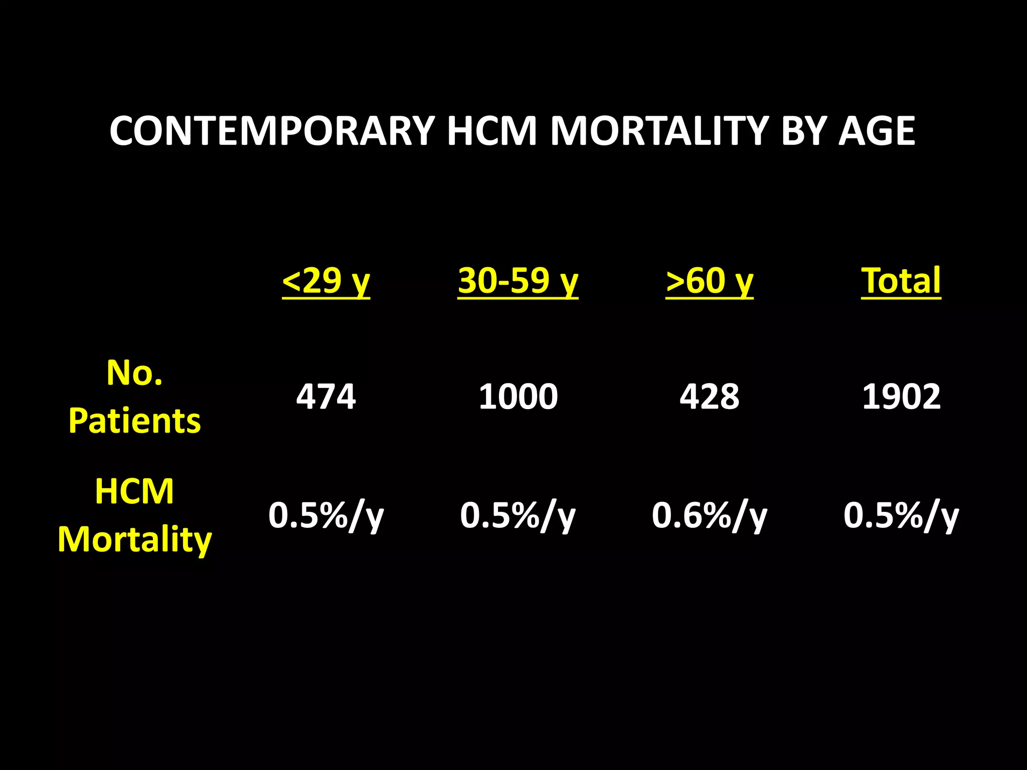 Debate risk stratification in hcm is feasible using a clinical score ...