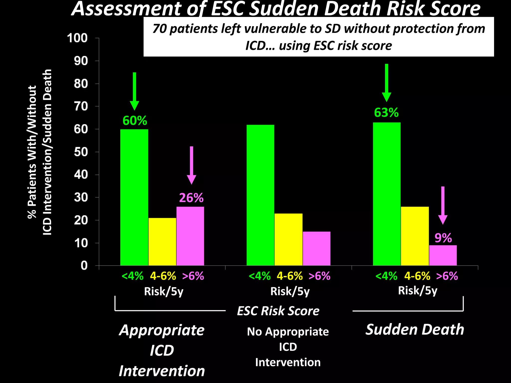 Debate risk stratification in hcm is feasible using a clinical score ...