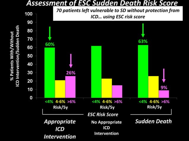 Debate risk stratification in hcm is feasible using a clinical score ...
