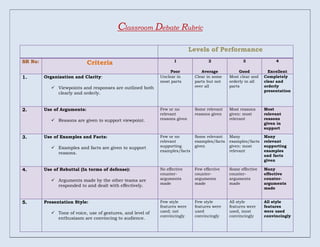 Debate rubric | DOCX