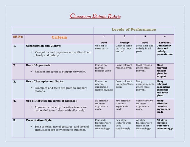 Debate rubric | PPT