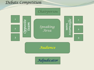 Debate simulation | PPT