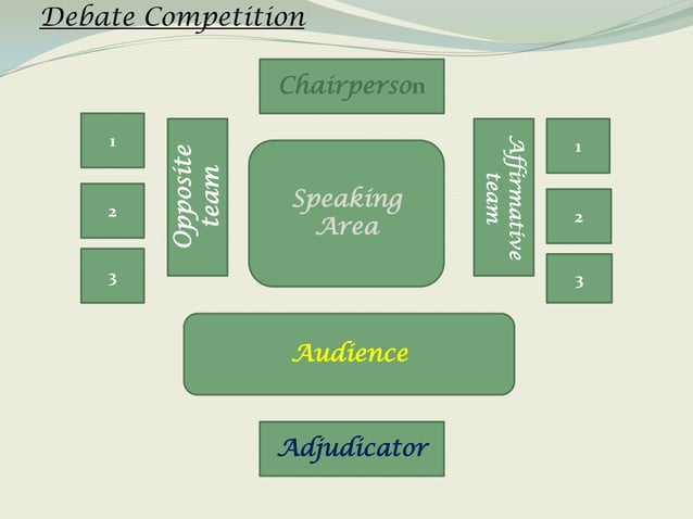 Debate simulation | PPT