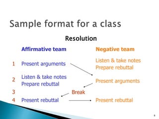 Debate teaching | PPTX