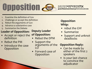 Debate workshop | PPTX