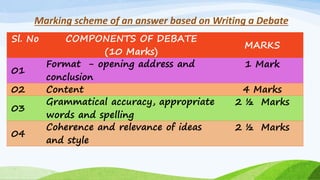 Debate writing | PDF
