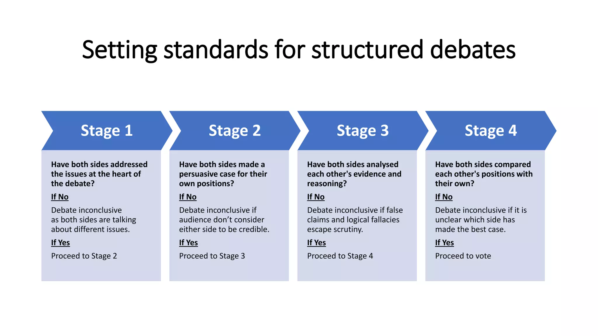 Debating for beginners | PPT | Free Download