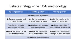 Debating for beginners | PPT
