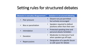 Debating for beginners | PPT