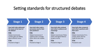 Debating for beginners | PPT