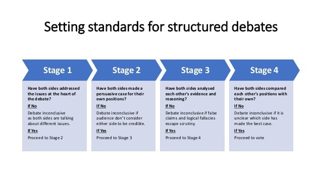 Debating for beginners