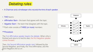 Debating Skills.pptx