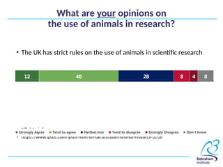 debating the ethics of animal use in research - legislation ...