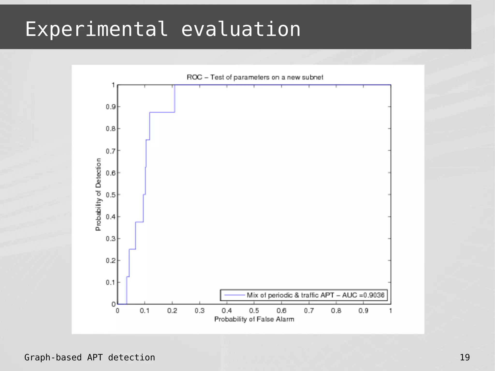 Graph Based Apt Detection Ppt
