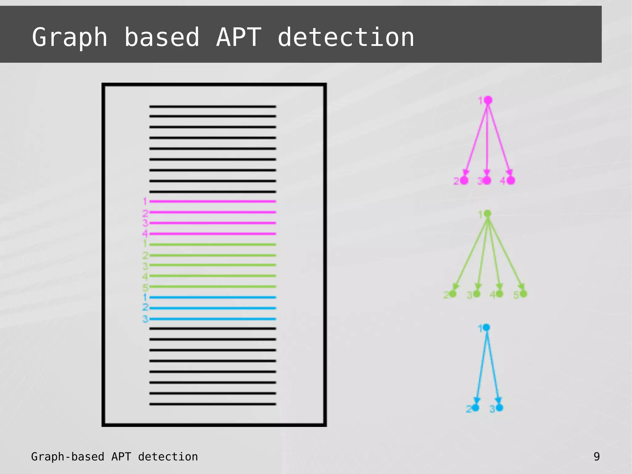Graph Based Apt Detection Ppt