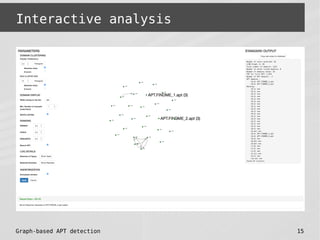 Graph based APT detection | PPT