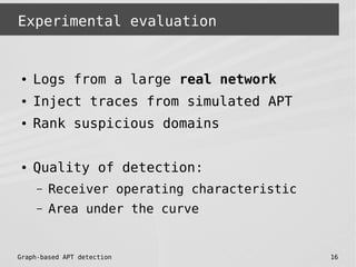 Graph based APT detection | PPT