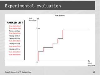 Graph based APT detection | PPT
