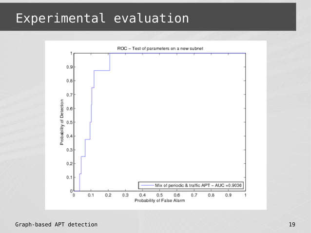 Graph based APT detection | PPT