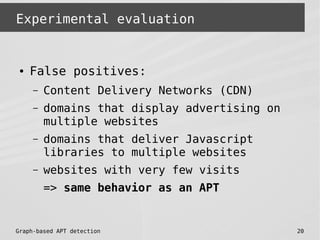 Graph based APT detection | PPT