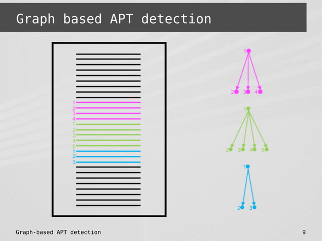 Graph based APT detection | PPT