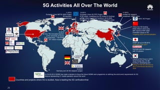 5G: a revolution or an evolution for IoT by Merouane DEBBAH, Huawei | PDF