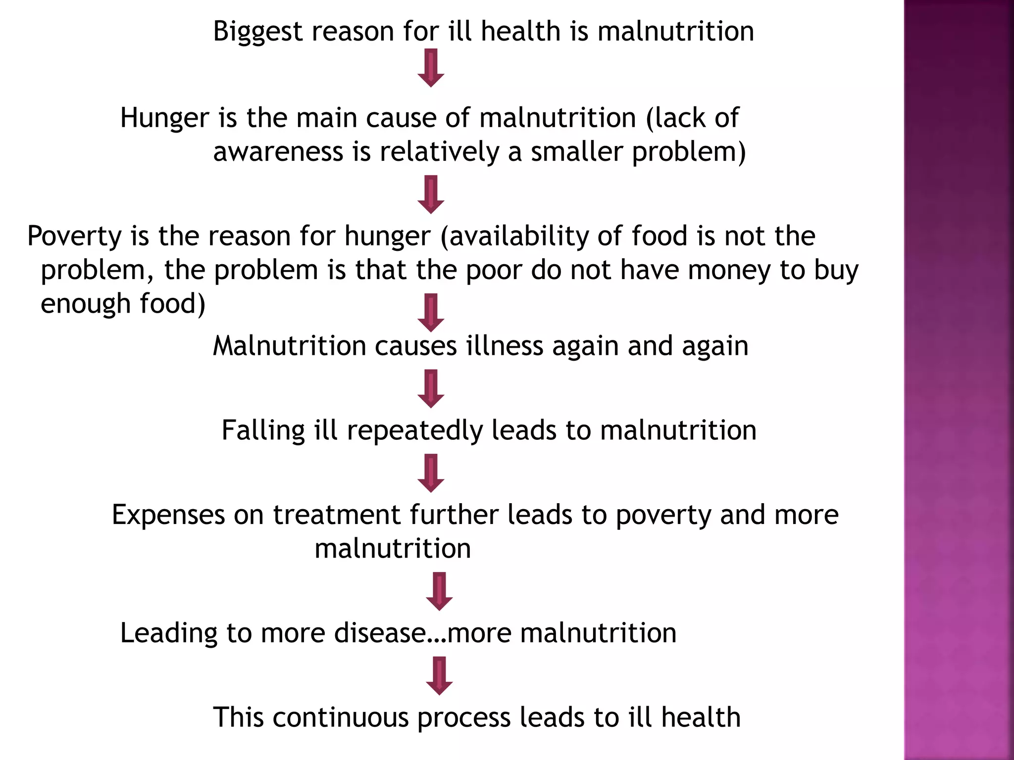 health awareness | PPTX