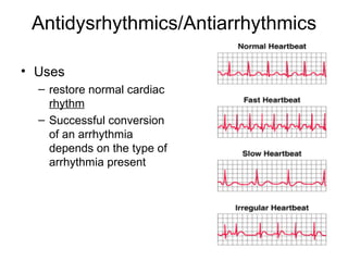 Debbie's Cardiac Meds Presentation Final Nn | PPT
